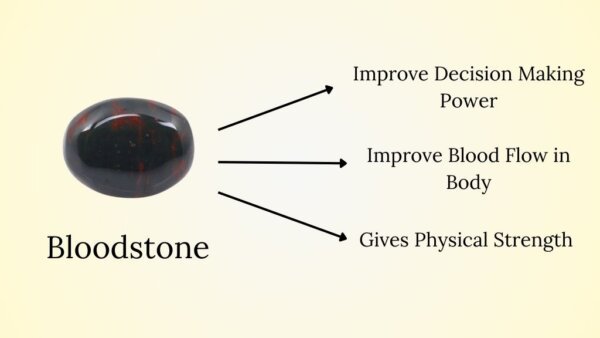 Top 5 Best Aries Birthstone - Best Gemstone Shop in Delhi NCR